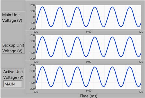 Figure 9 From A Dual Modular Redundancy Scheme For Cpufpga Platform