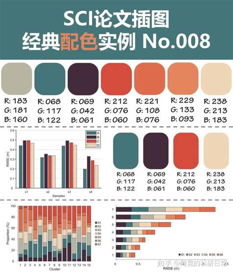 跟顶刊学配色！sci论文插图经典配色实例第1期 知乎