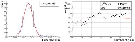 Left Distribution Of The Cube Side Length A Total Of 513 Cubes Were