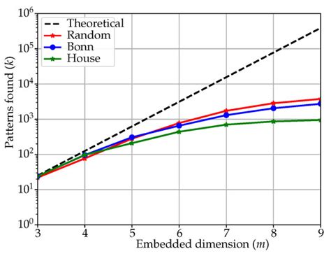 Entropy Special Issue Entropy Algorithms For The Analysis Of Biomedical Signals