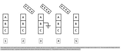 Solved Three Metal Objects A B And C Are In Contact And Chegg Com