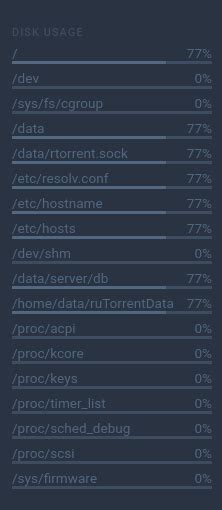 Disk Usage Not Reporting Correctly · Issue 823 · Flood Uiflood · Github