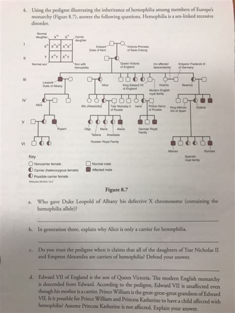 Solved Using The Pedigree Illustrating The Inheritance Of