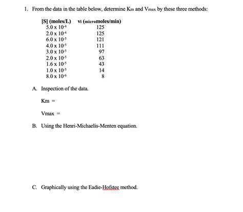 Solved From The Data In The Table Below Determine Km And Chegg