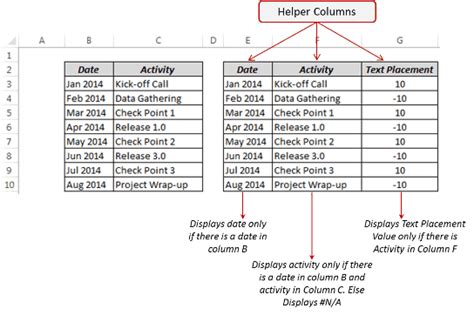 How To Create A Timeline Milestone Chart In Excel