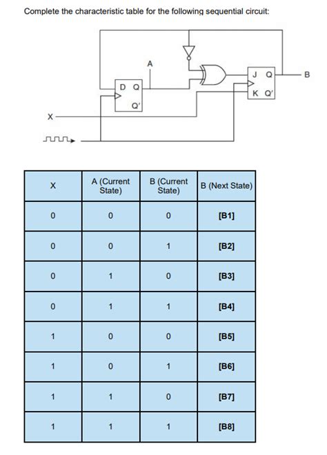 Solved Complete The Characteristic Table For The Following
