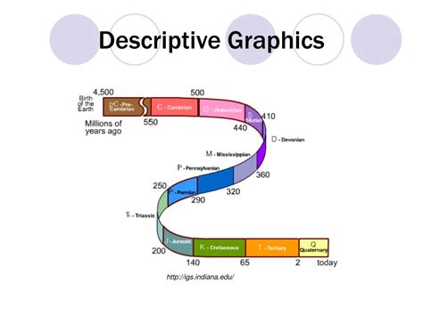 Ppt Logos Icons And Descriptive Graphics Powerpoint Presentation
