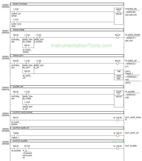 Automatic Railway Crossing Gate Control Plc Program