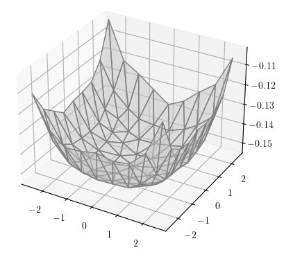 Interpolation Of D Arrays Python Stack Overflow