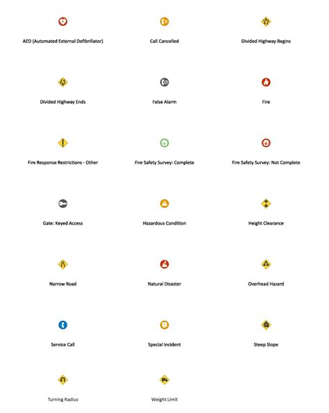 Esri Point Symbols Configuring Symbols