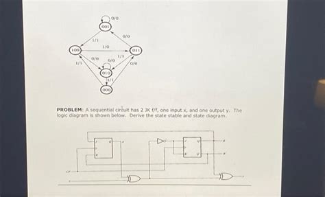 Solved PROBLEM A Sequential Cirtuit Has 2JKf F One Input Chegg