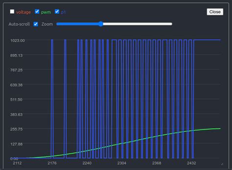 Arduino学习笔记 Wtys Blog