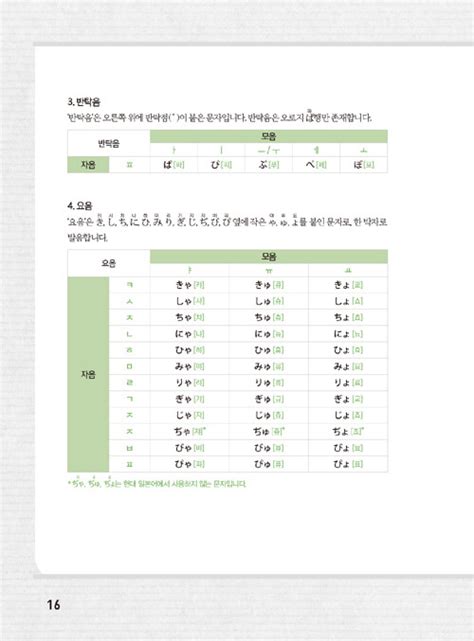 일본어 말하기 첫걸음 1 일본어 말하기 첫걸음 왕초보 탈출 프로젝트 1 최유리 시원스쿨 일본어연구소 알라딘