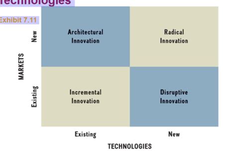 Strat 7 Flashcards Quizlet