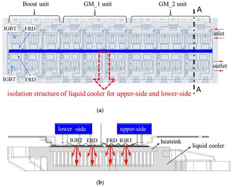 Structural Design Diagram Of The Developed Pcu Module A Placement Download Scientific