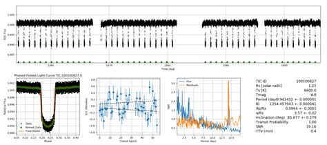 nbody ai retrieval devpost
