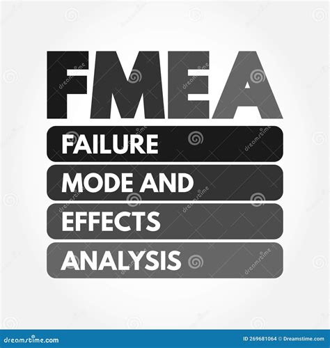 FMEA Failure Modes And Effects Analysis Acronym Business Concept For Presentations And