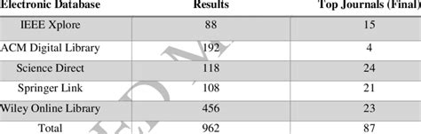 Results Of Query Strings Download Table