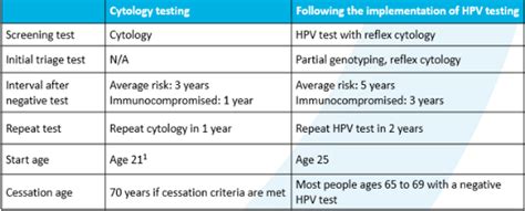 Hpv Testing Implementation Nythp Pcn