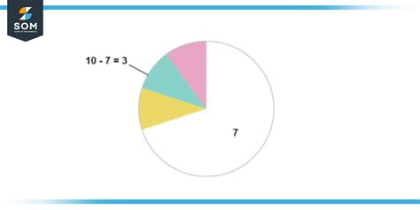 Minus Definition And Meaning
