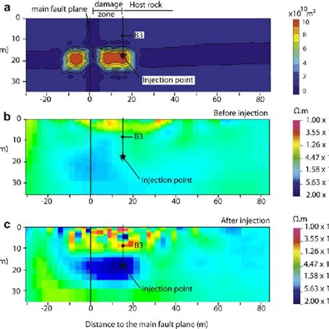 A Estimation Of Permeability Evolution In The Long Duration Injection Download Scientific