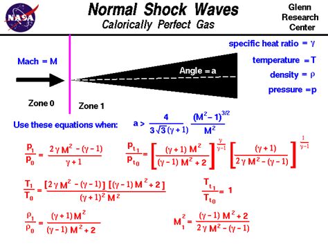 Stagnation Temperature Mach Number Formula At Tracy Macias Blog