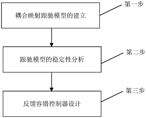 Fault Tolerant Control Method Of Autonomous Motorcade Operation Under Heterogeneous Vehicle