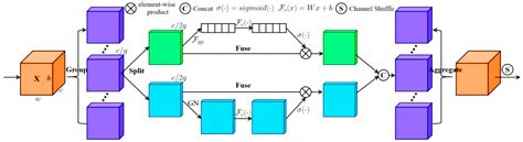 Vehicle Target Detection Using The Improved Yolov5s Algorithm