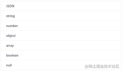 你不知道的 Json Schema 已经成为低代码平台的基石【低代码平台】 Csdn博客