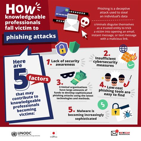 Knowscam Regional Campaign