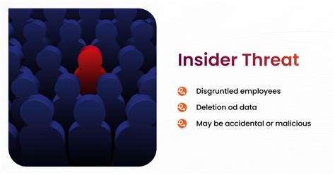 Insider Threats Risks And Mitigation Strategies
