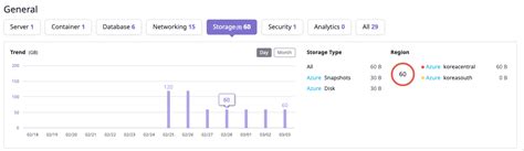 Size Of Storage Service Ex Disk Snapshot Display Error At Console Issue 49 Cloudforet Io