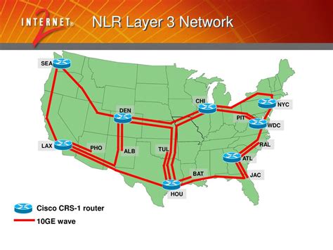 Update On Dark Fiber Techniques In The US Ppt Download