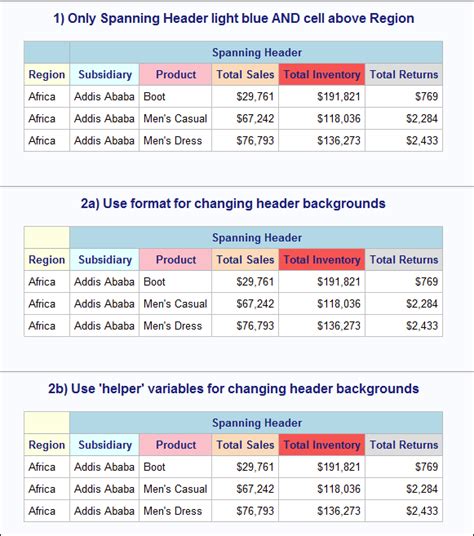 Proc Report Making Spanning Header A Different Color Sas Support Communities