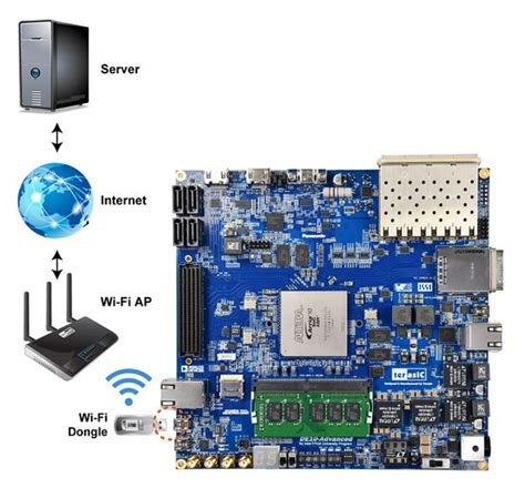 De10 Advance Revc Demo Setup Usb Wi Fi Dongle Terasic Wiki