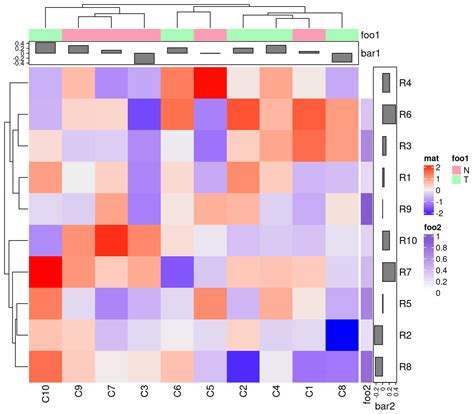 Making A Heatmap In R With The Complexheatmap Package