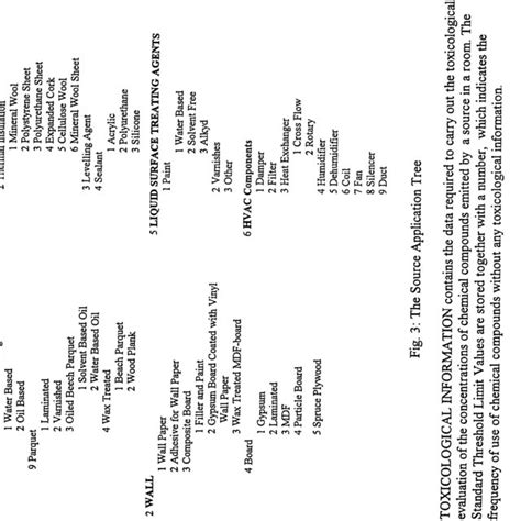 The Source Application Tree Toxicological Information Contains The Data