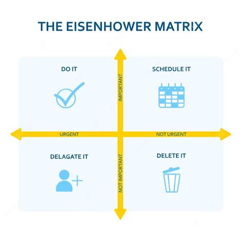 The Eisenhower Matrix 4 Amazing Steps To Prioritizing Your Time And Tasks Clockit