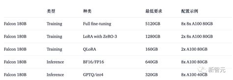 1800亿参数，世界顶级开源大模型falcon官宣！碾压llama 2，性能直逼gpt 4 知乎