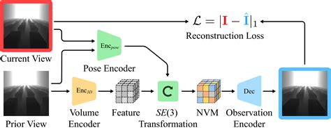 Neural Volumetric Memory For Visual Locomotion Control