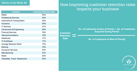 How Improving Customer Retention Rate Crr Impacts Your Business