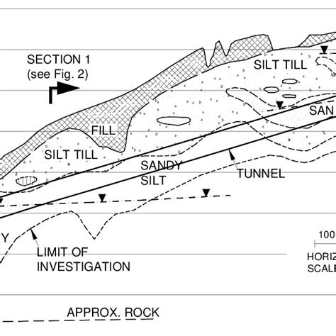 Generalized Subsurface Conditions Download Scientific Diagram