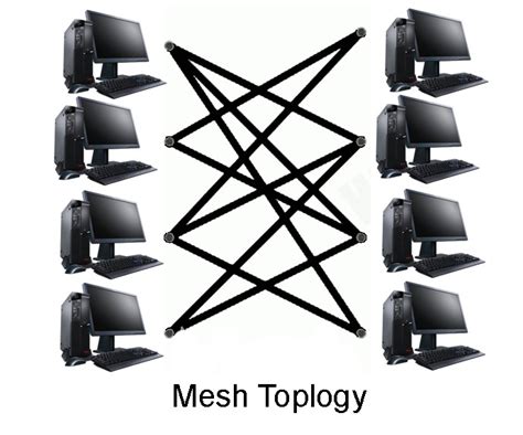 What Is Mesh Topology Working Advantages And Disadvantages