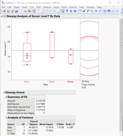 Doing A Oneway Analysis With Multiple Response Columns Jmp User Community