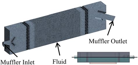 The Meshing Model In CFD Simulation CFD Computational Fluid Dynamics Download Scientific