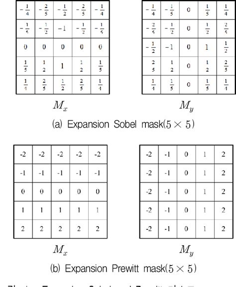 Figure From Edge Detection Method Using Modified Coefficient Masks Semantic Scholar