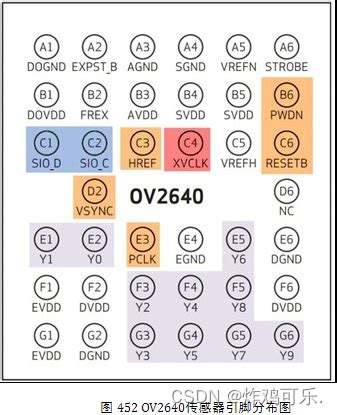 Stm32f407 驱动ov2640采集图像数据，通过w5500传输至上位机 第一篇：ov2640简介及sccb协议stm32f407