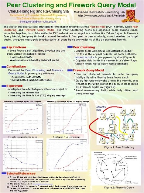 peer clustering and firework query model cheukhang ng