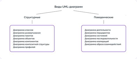 Uml диаграммы что такое виды с примерами как создать Unified Modeling Language