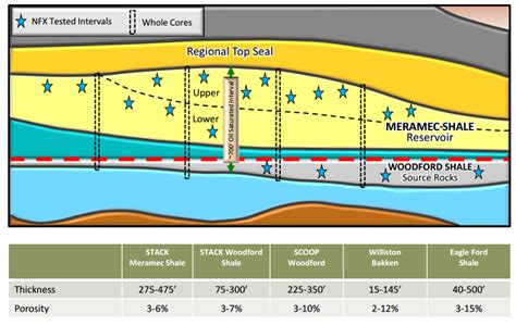 Stack And Scoop Overview Maps Geology Counties